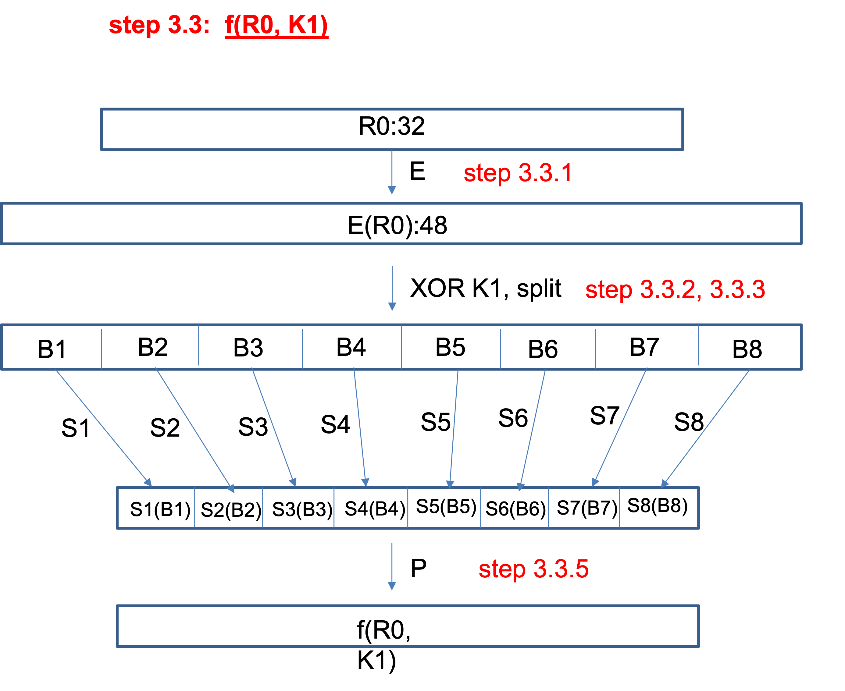 Encryption, Decryption | Computer-Science Encryption, Decryption | Computer-Science